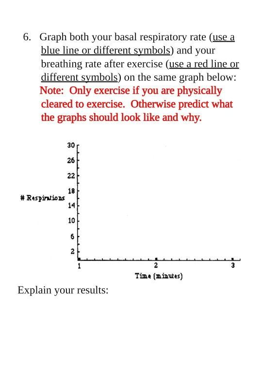 Solved Graph both your basal respiratory rate (use a blue | Chegg.com