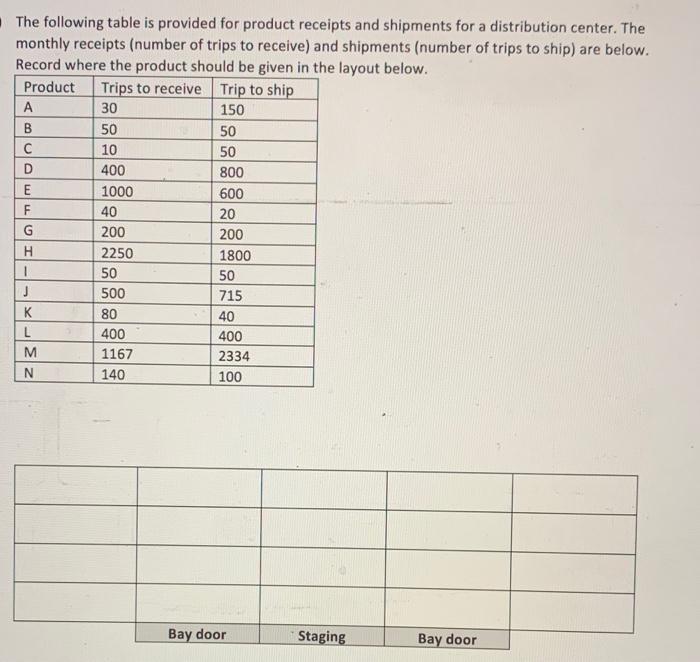 Solved The following table is provided for product receipts | Chegg.com