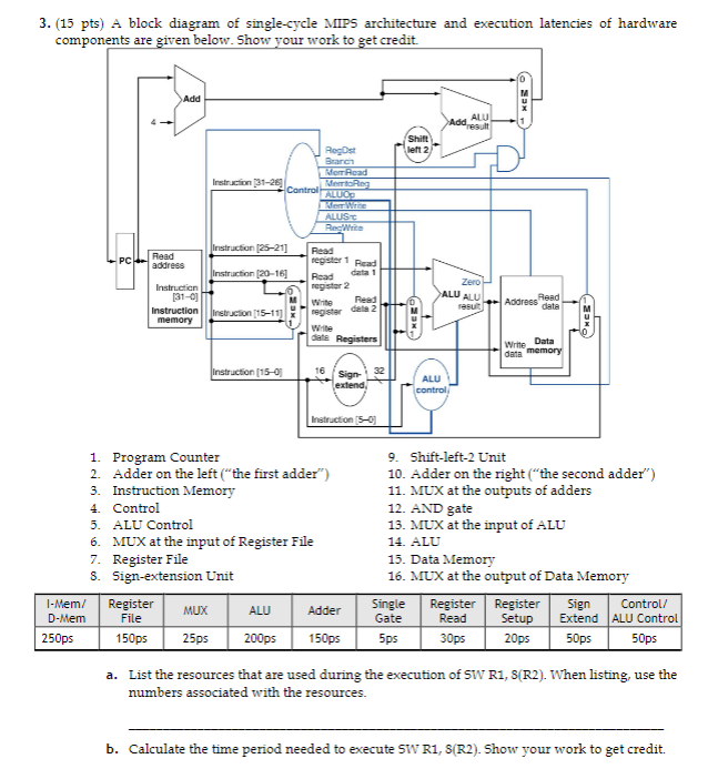 Solved (15 ﻿pts) ﻿A block diagram of single-cycle MIPS | Chegg.com
