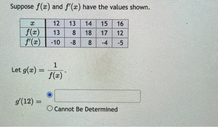 Solved Suppose f(x) and f′(x) have the values shown. Let | Chegg.com