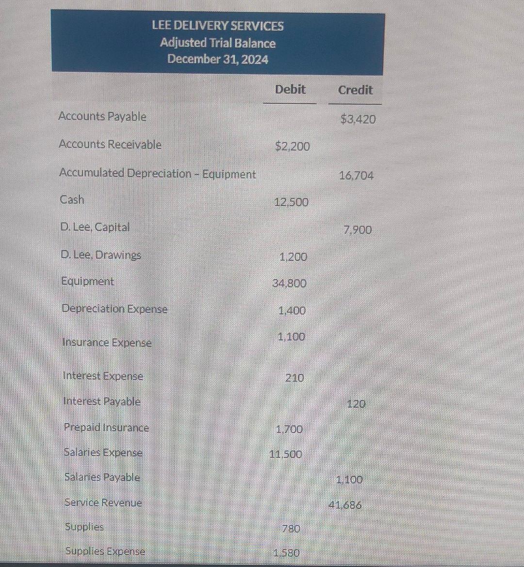 Solved LEE DELIVERY SERVICES Adjusted Trial Balance December | Chegg.com