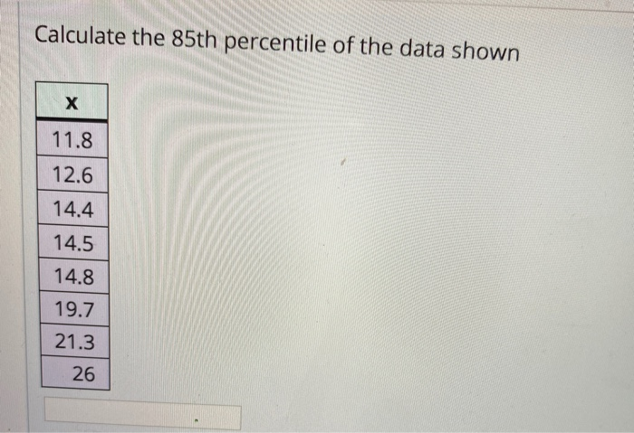 Solved Calculate the 85th percentile of the data shown 11.8 | Chegg.com