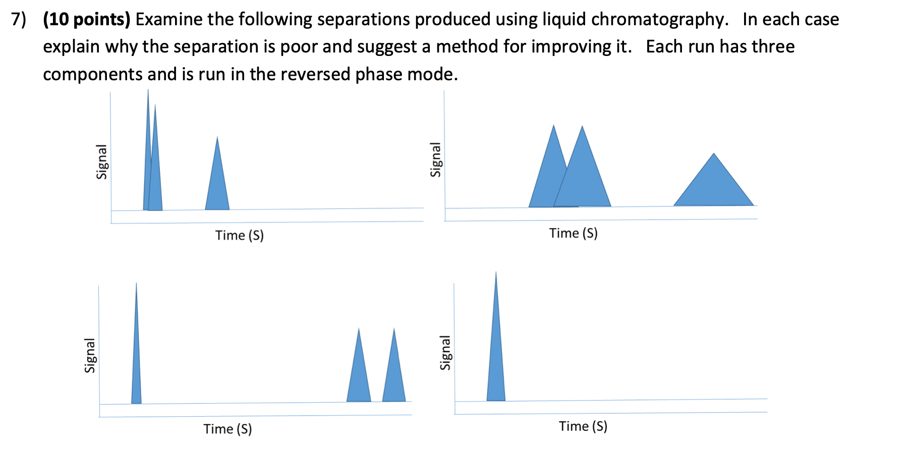 Solved (10 ﻿points) ﻿Examine the following separations | Chegg.com