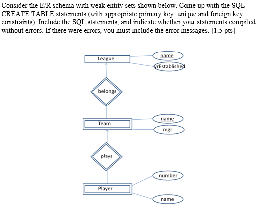 Solved Consider the \( \mathrm{E} / \mathrm{R} \) ﻿schema | Chegg.com
