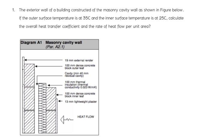 Solved 1. The exterior wall of a building constructed of the | Chegg.com