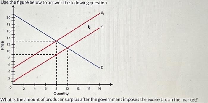 Solved Use the figure below to answer the following | Chegg.com