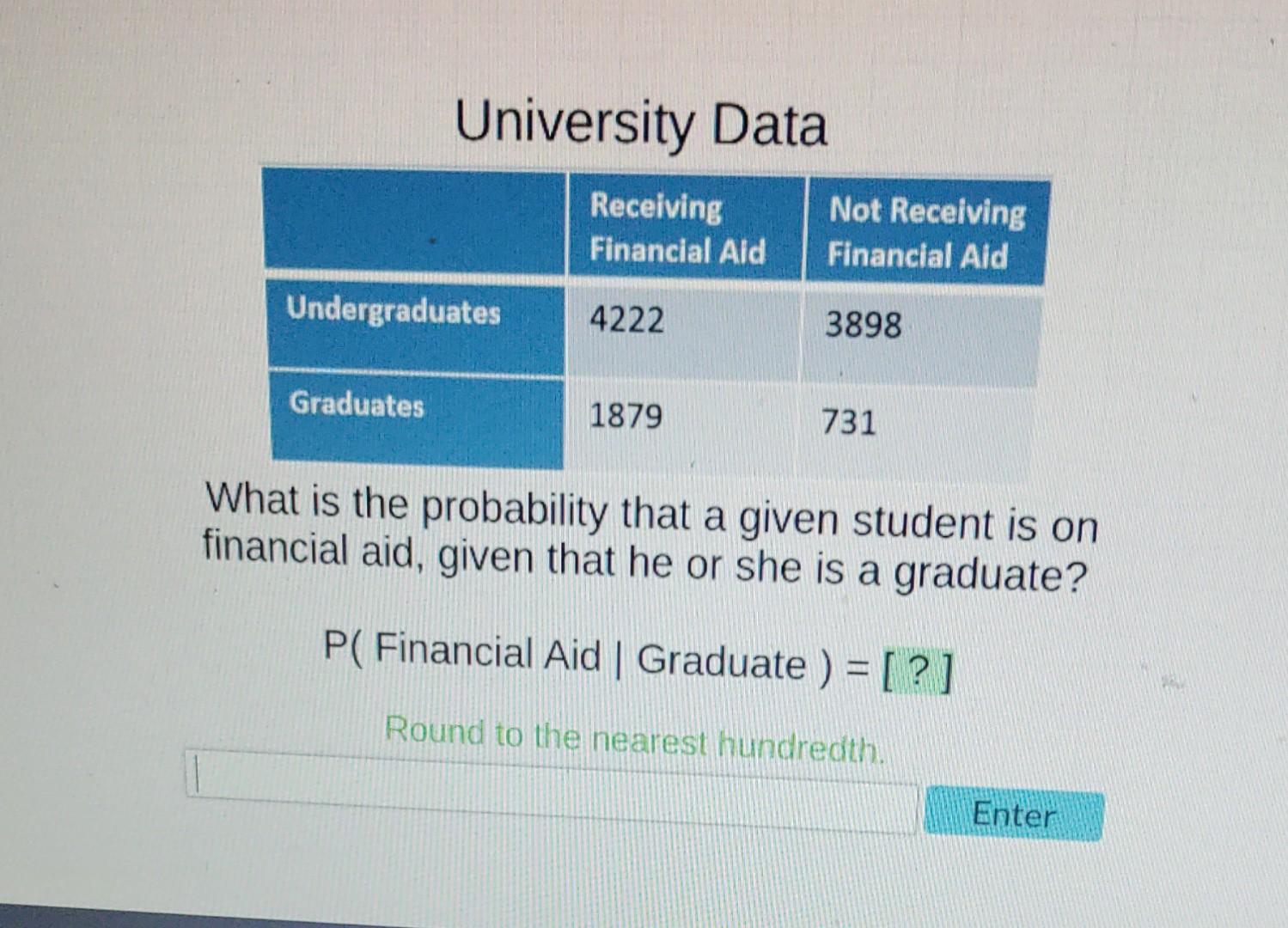 Solved University Data Undergraduates Graduates Receiving | Chegg.com