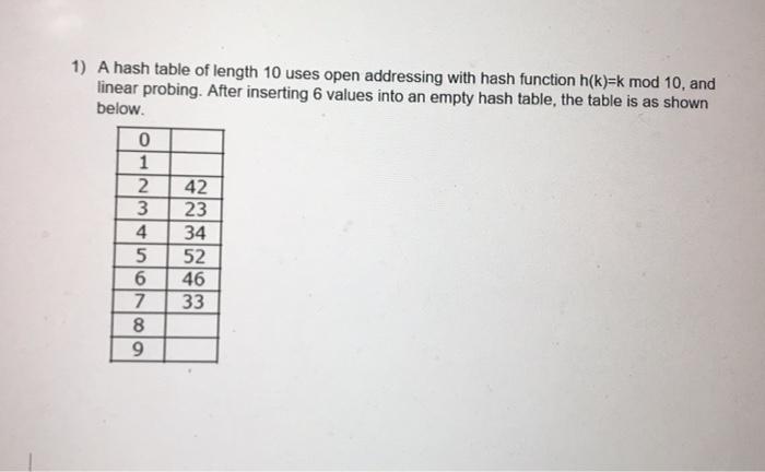 1) A hash table of length 10 uses open addressing | Chegg.com