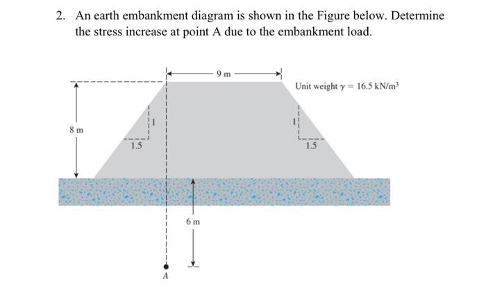 Solved 2. An earth embankment diagram is shown in the Figure | Chegg.com