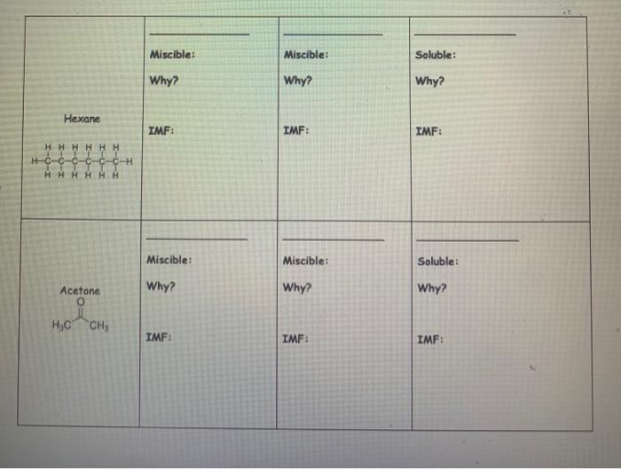 Solved Complete Table 1. Mix the solvents (Water, Ethanol, | Chegg.com