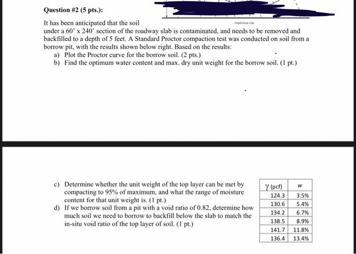 Solved Question \#4 (3 pts.): What would the stress in the | Chegg.com