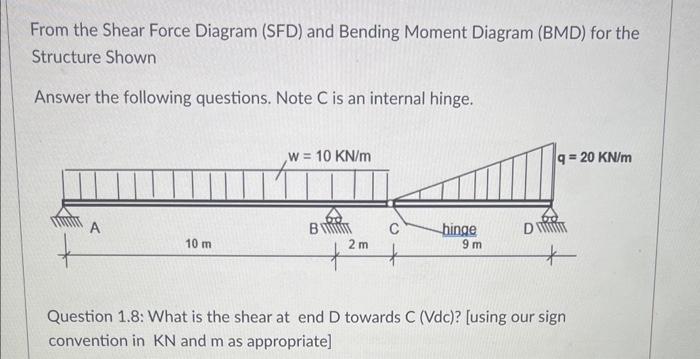 Solved From the Shear Force Diagram (SFD) and Bending Moment | Chegg.com