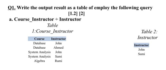 Solved Q1. Write the output result as a table of employ the | Chegg.com