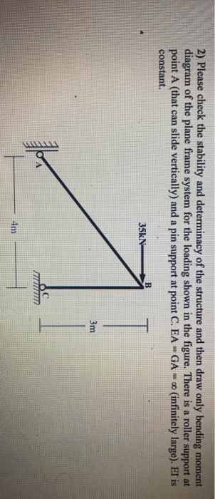 Solved 2) Please check the stability and determinacy of the | Chegg.com