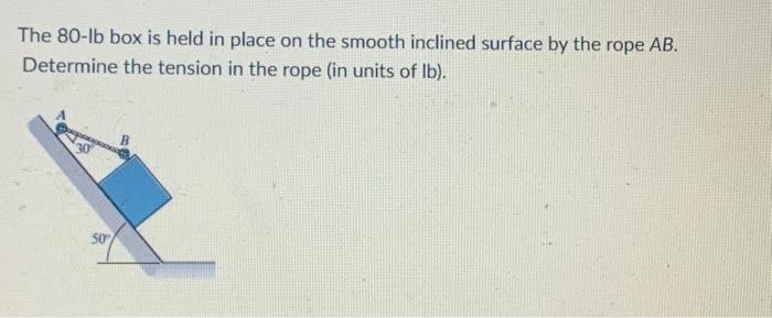 Solved The 80−lb box is held in place on the smooth inclined | Chegg.com