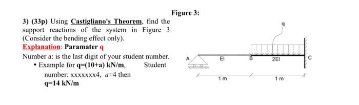 Solved 3) (33p) Using Castigliano's Theorem, find the | Chegg.com