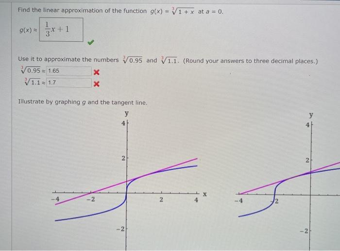 Solved Find the linear approximation of the function g(x) = | Chegg.com