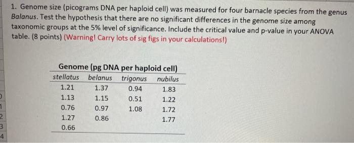 Solved 1. Genome size (picograms DNA per haploid cell) was | Chegg.com