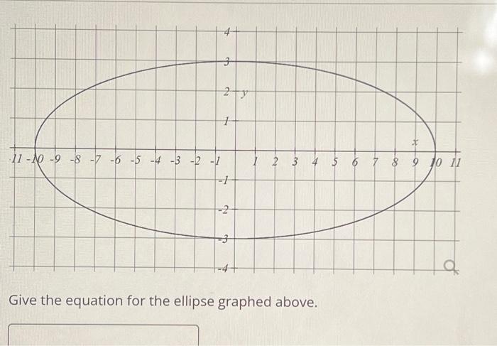 Solved Give the equation for the ellipse graphed above. | Chegg.com