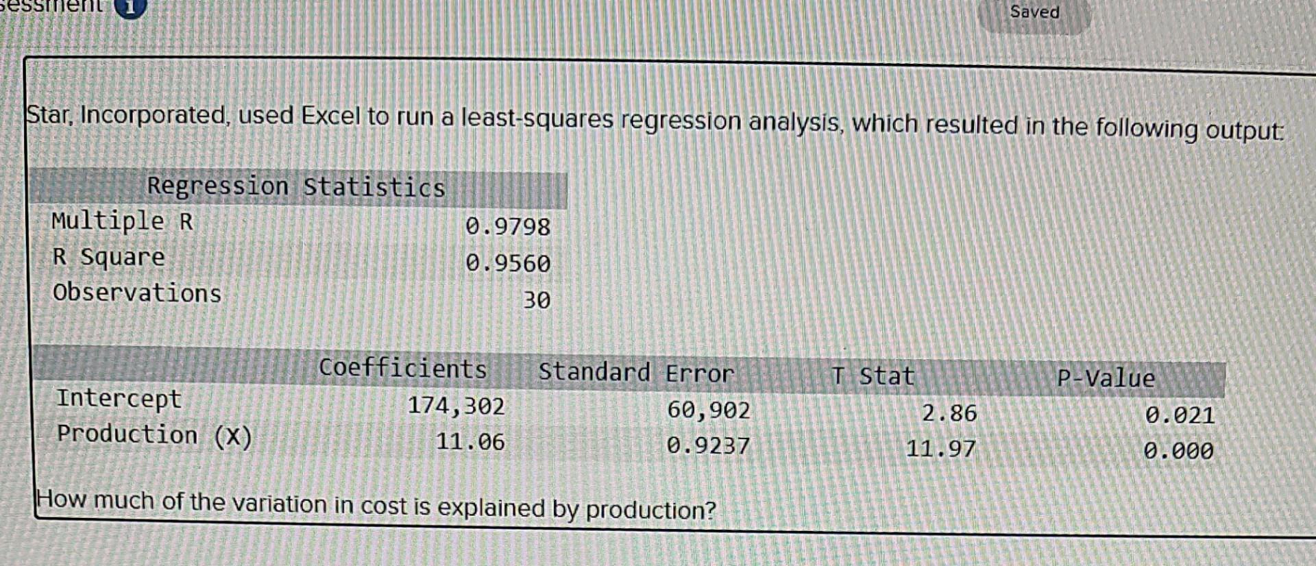 Solved Star, Incorporated, used Excel to run a least-squares | Chegg.com