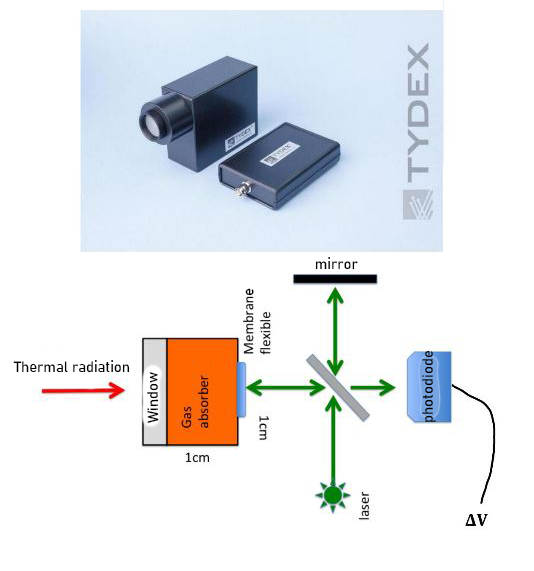 Solved A technician from an astronomical observatory is | Chegg.com