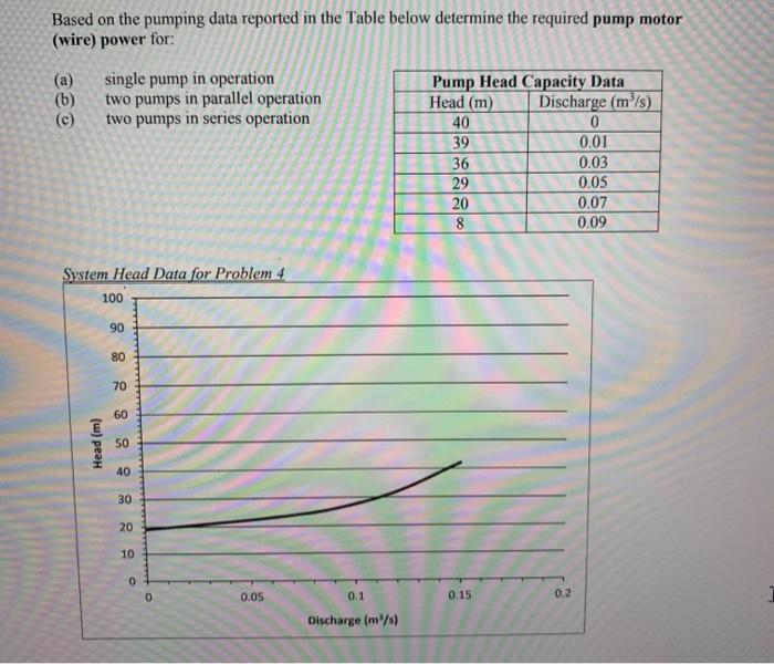Solved Based on the pumping data reported in the Table below | Chegg.com