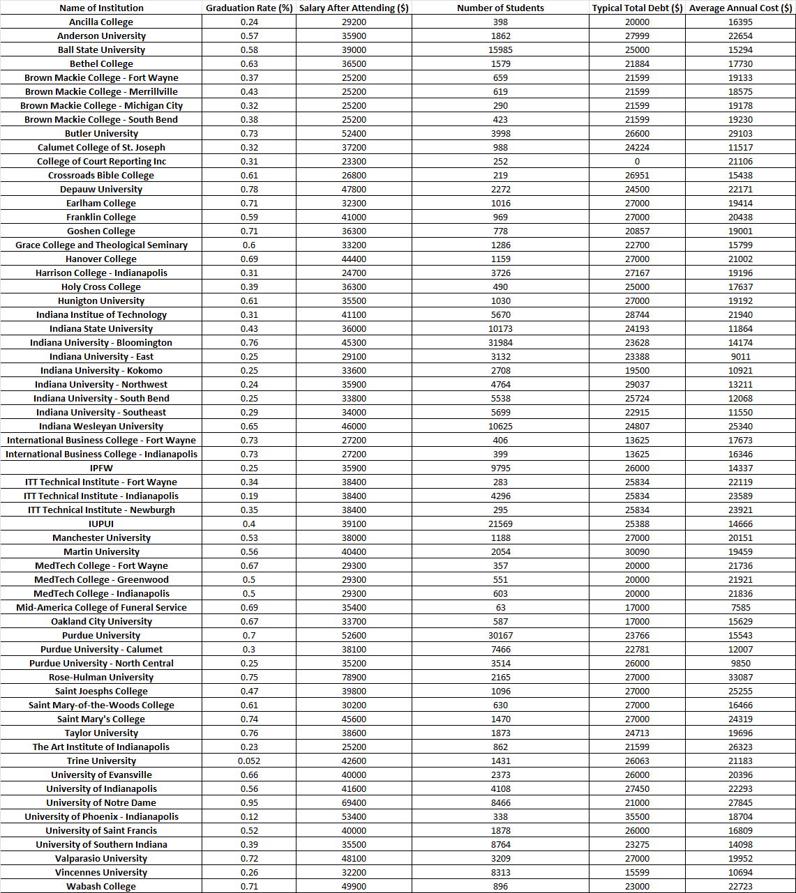 Solved Turn in an Excel spreadsheet with at least FOUR | Chegg.com