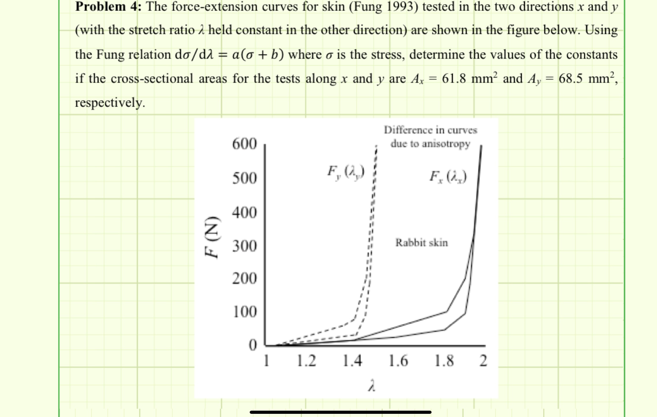 Solved Problem 4: The force-extension curves for skin (Fung | Chegg.com