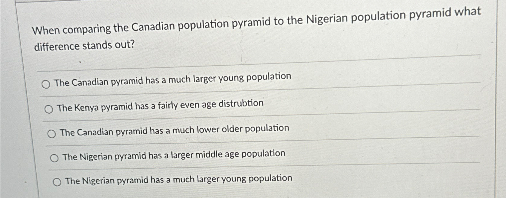 Solved When comparing the Canadian population pyramid to the | Chegg.com