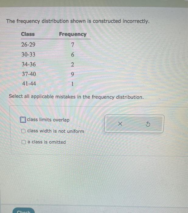 Solved The frequency distribution shown is constructed | Chegg.com