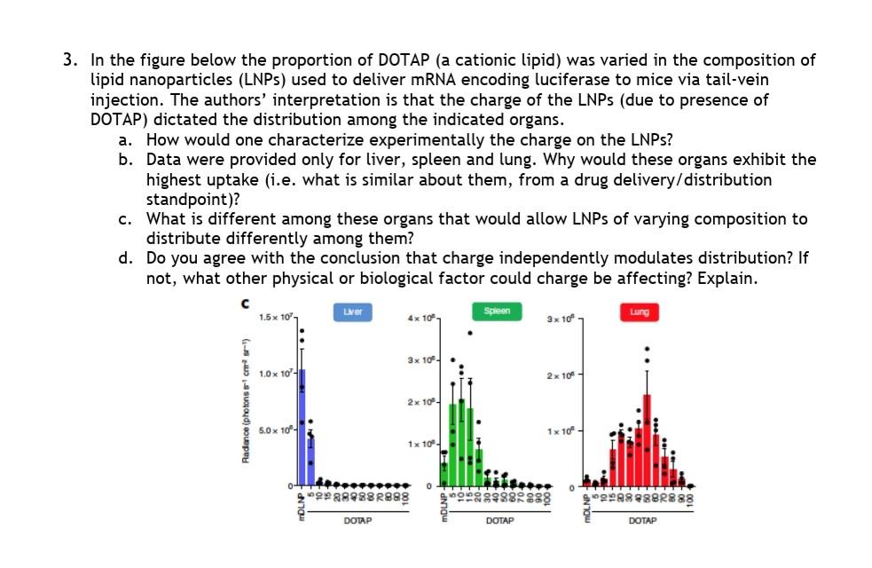 3. In the figure below the proportion of DOTAP (a | Chegg.com