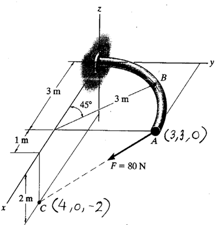 Solved The curved rod lies in the x-y plane and has a radius | Chegg.com