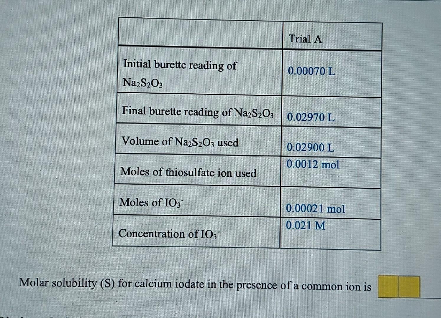 Solved how to calculate molar solubility (s) in the presence | Chegg.com