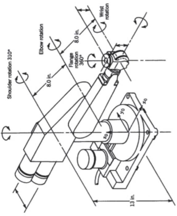 Solved 3-9 Consider the PUMA 260 manipulator shown in Figure | Chegg.com