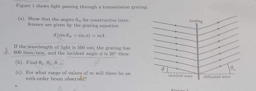 Solved Figure 1 shows light passing through o transmission | Chegg.com