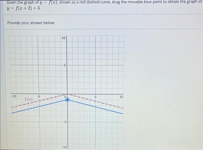 Solved Given the graph of y=f(x), shown as a red dashed | Chegg.com