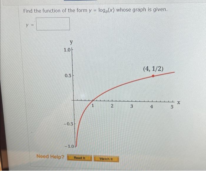 Solved Find the function of the form y = loga(x) whose graph | Chegg.com