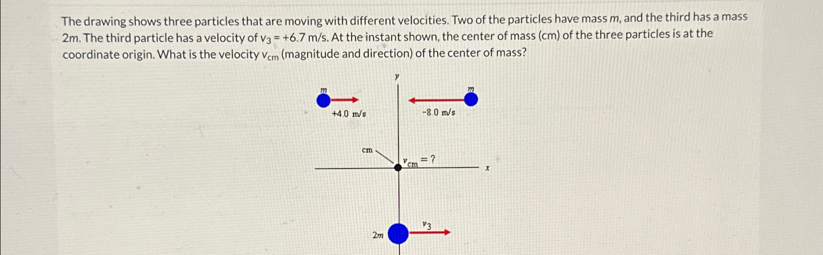 Solved The drawing shows three particles that are moving | Chegg.com