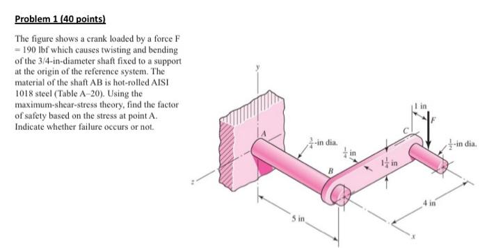 Solved Problem 1 (40 points) The figure shows a crank loaded | Chegg.com