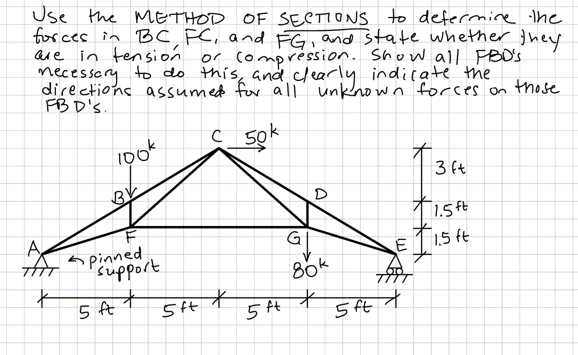 Solved Use the METHOD OF SECTIONS to defermire the forces in | Chegg.com