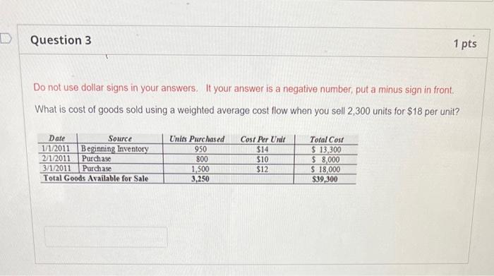 Solved Do not use dollar signs in your answers. It your | Chegg.com