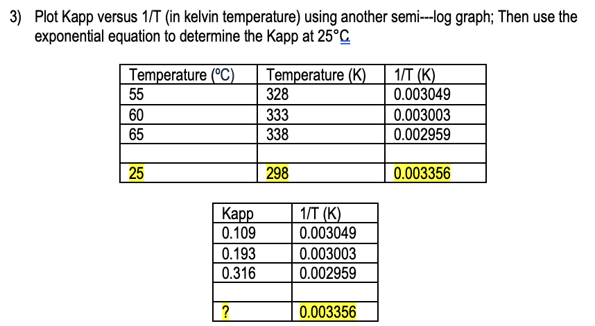 Plot Kapp versus 1T (in kelvin temperature) ﻿using | Chegg.com