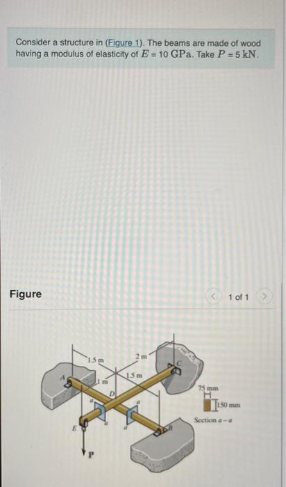 Solved Consider a structure in (Figure 1). The beams are | Chegg.com