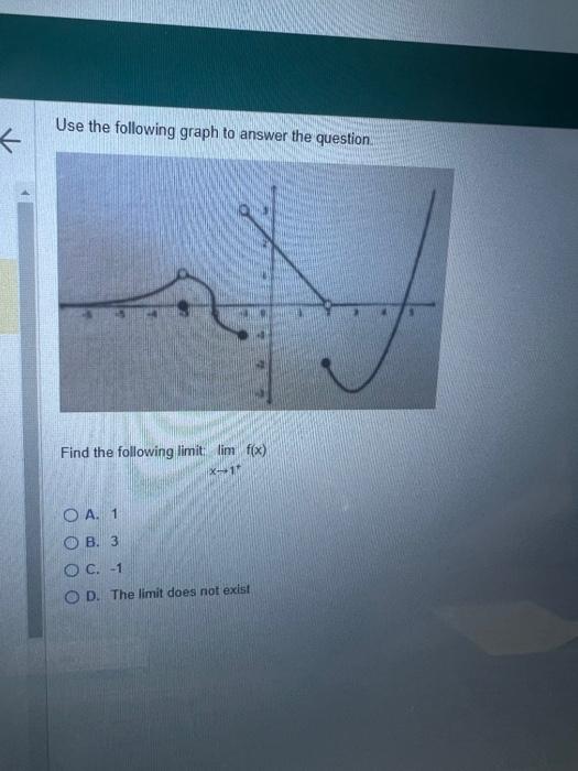 Solved Use the following graph to answer the question. Find | Chegg.com