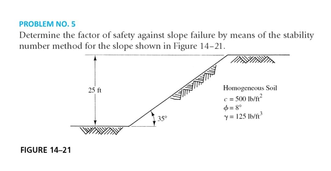 Solved PROBLEM NO.5 Determine the factor of safety against | Chegg.com