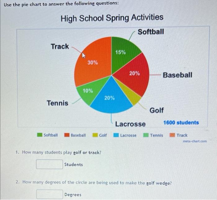 Solved Use the pie chart to answer the following questions: | Chegg.com