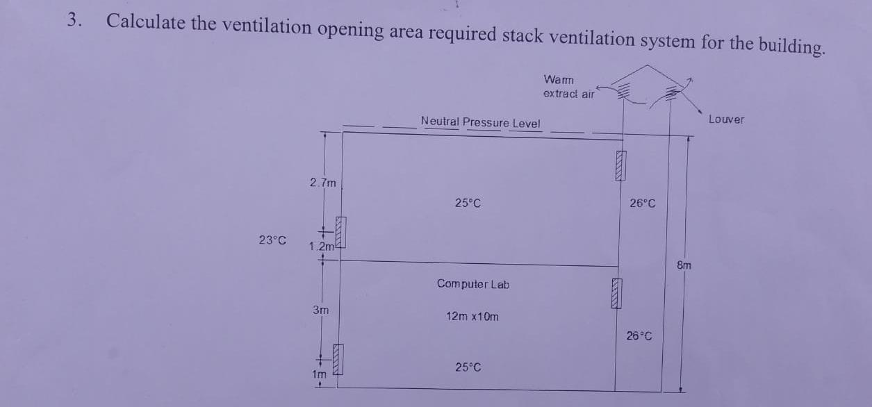 Solved 3. Calculate the ventilation opening area required | Chegg.com