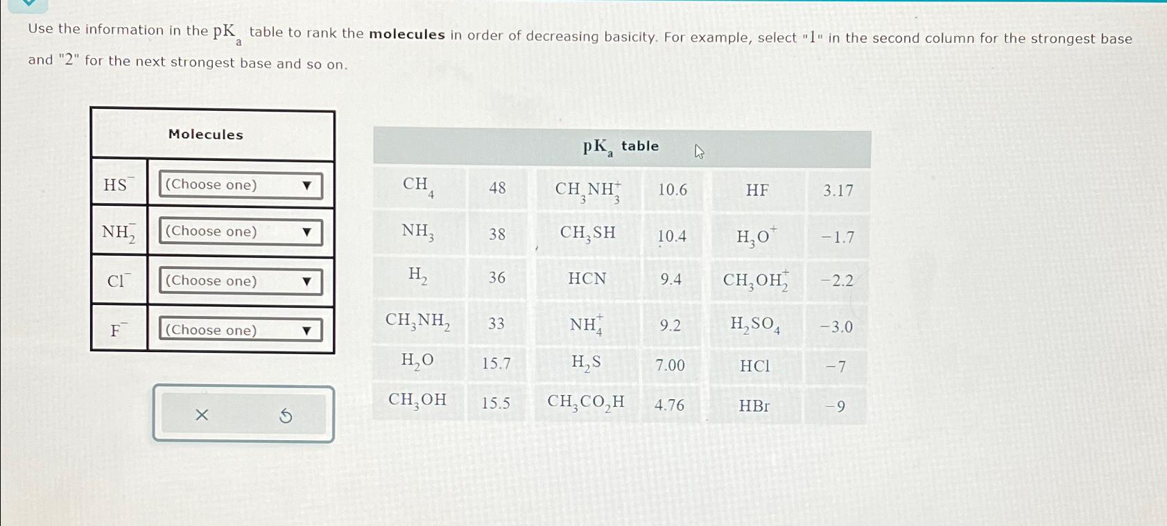 Solved Use the information in the pKa ﻿table to rank the | Chegg.com