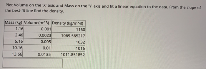 Solved Plot Volume on the 'X' axis and Mass on the 'Y' axis | Chegg.com