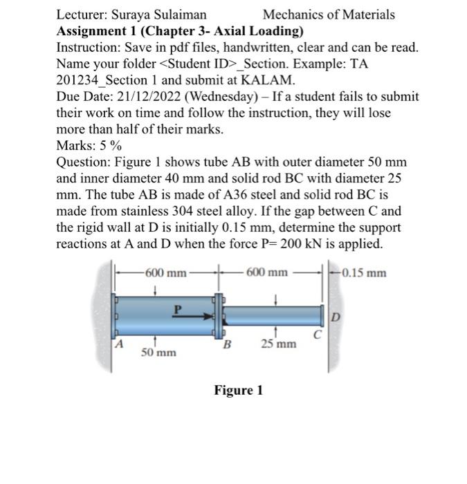 Solved Lecturer: Suraya Sulaiman Mechanics of Materials | Chegg.com